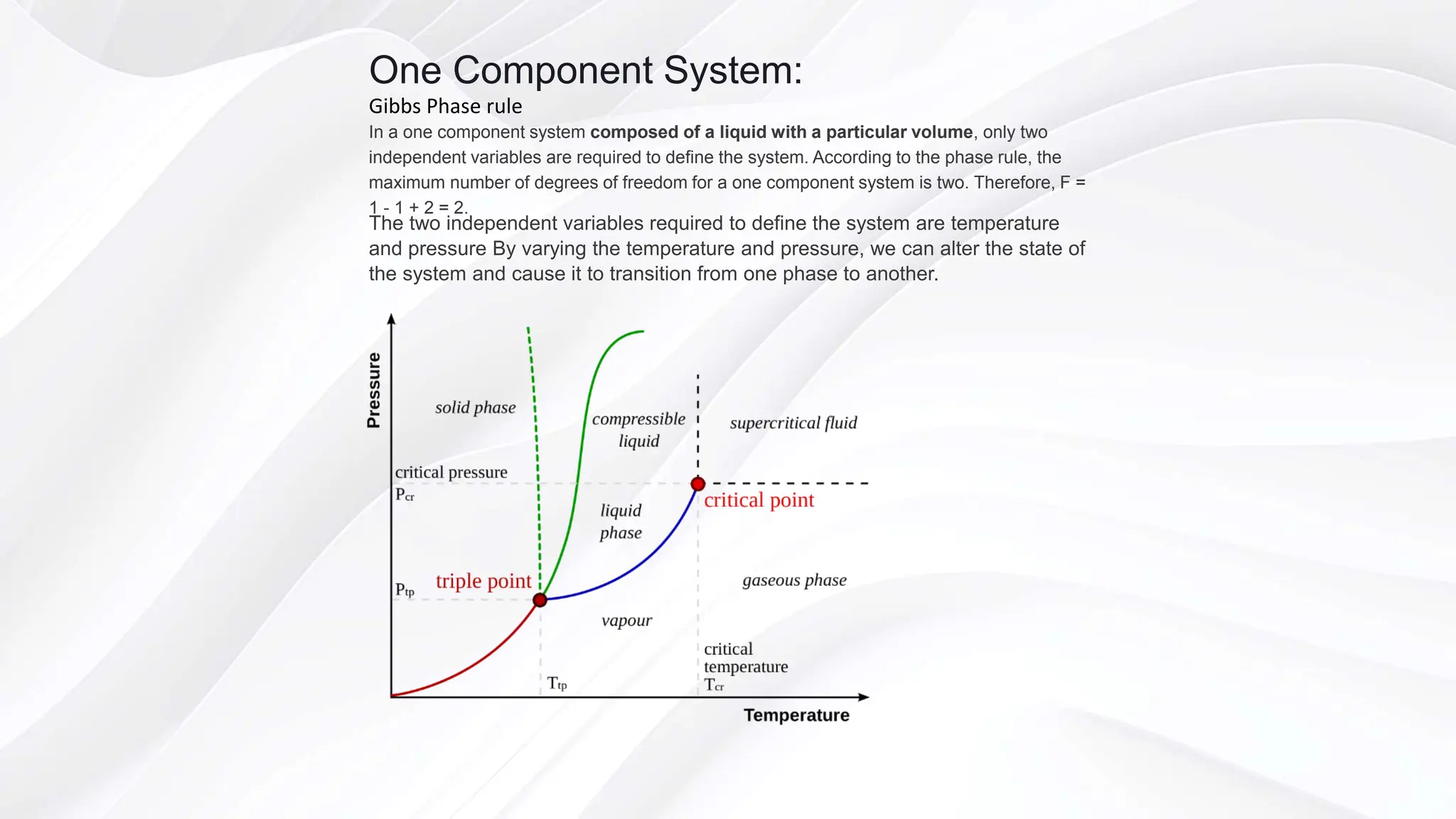 Exploring-Gibbs-Phase-Rule-and-One-Component-System final.pptx