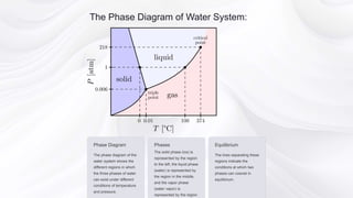 Exploring-Gibbs-Phase-Rule-and-One-Component-System final.pptx