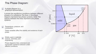 Exploring-Gibbs-Phase-Rule-and-One-Component-System final.pptx