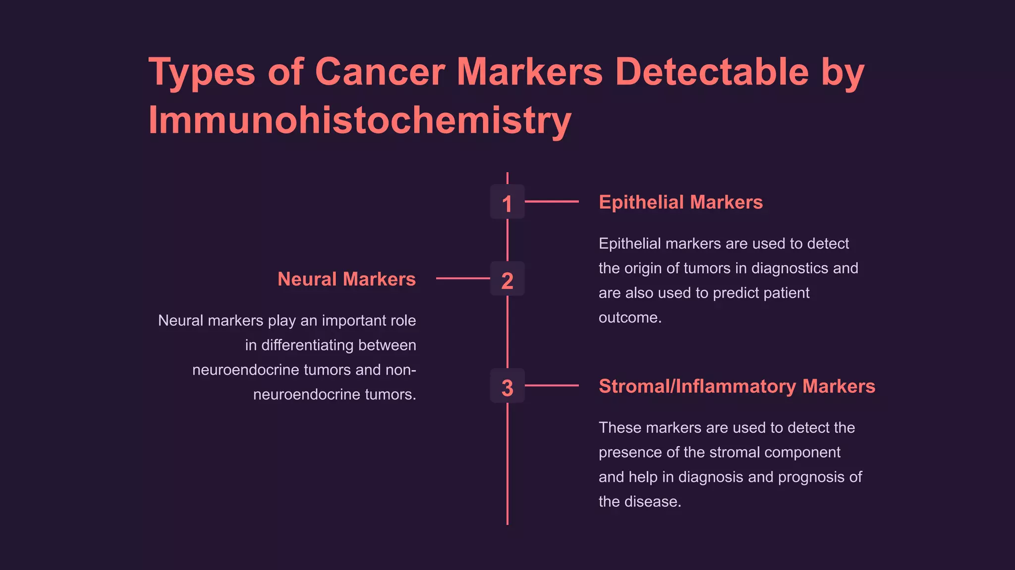 immunohistochemistry cancer |IHC-PRS | PPTX | Cancer | Diseases and ...