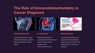 immunohistochemistry cancer |IHC-PRS | PPTX | Cancer | Diseases and ...