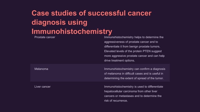immunohistochemistry cancer |IHC-PRS | PPT
