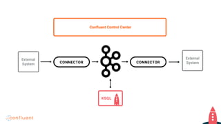 Exploring KSQL Patterns | PPT