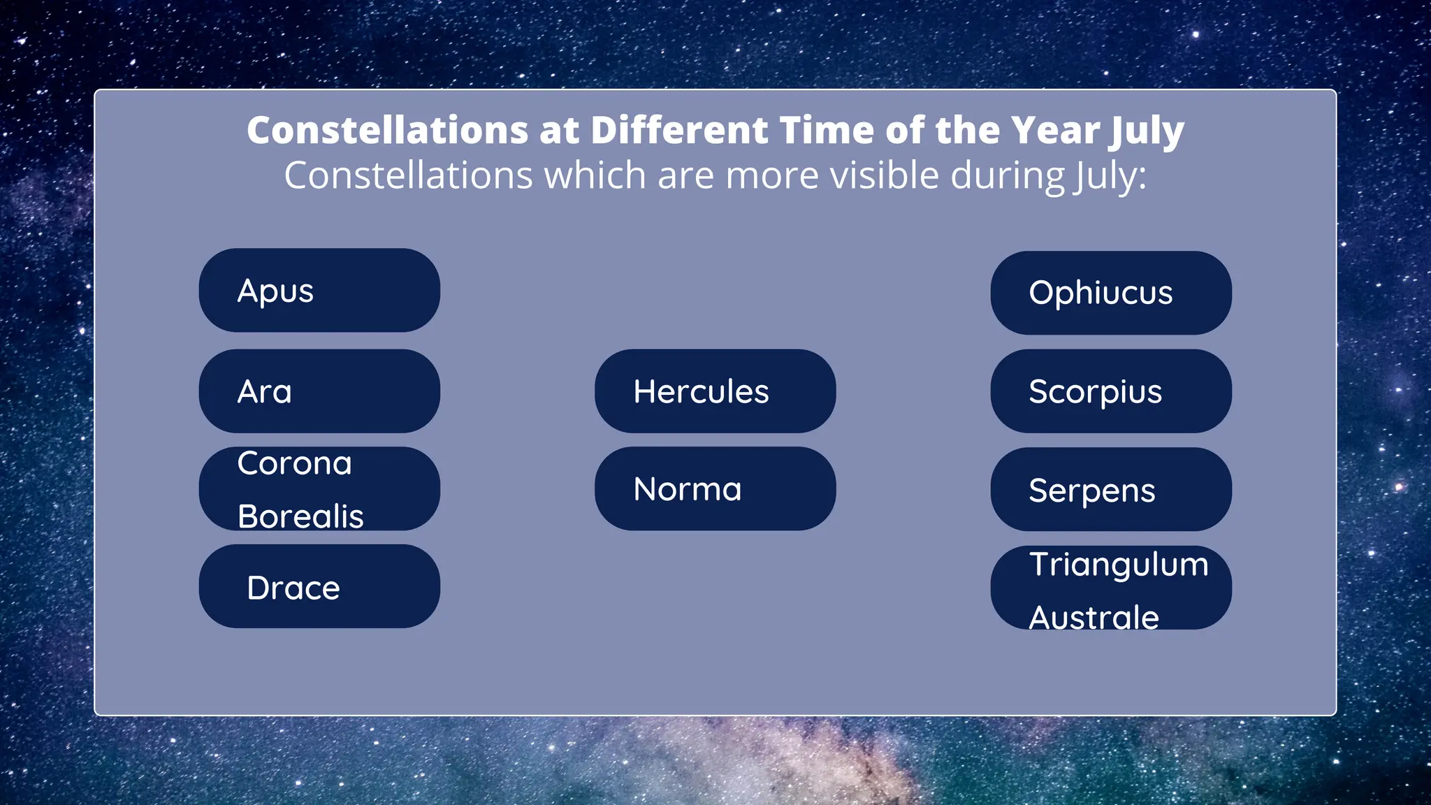 Exploring-outer-space. Showing which constellation may be bserved at ...