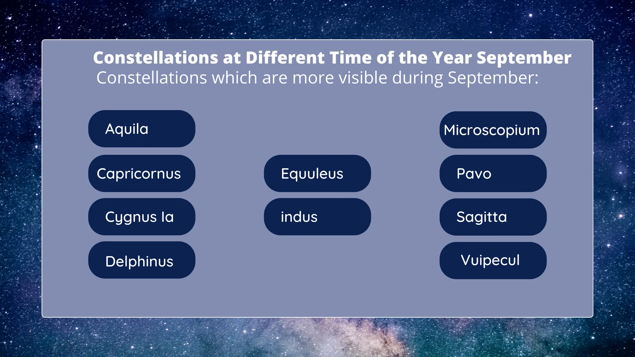 Exploring-outer-space. Showing which constellation may be bserved at ...