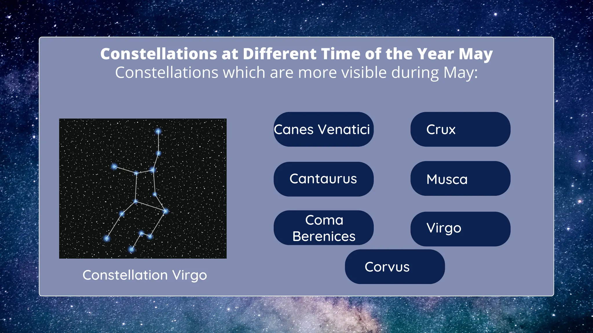 Exploring-outer-space. Showing which constellation may be bserved at ...