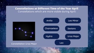 Exploring-outer-space. Showing which constellation may be bserved at ...