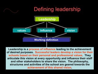 Exploring Professional Leadership (Shareversion) | PPT