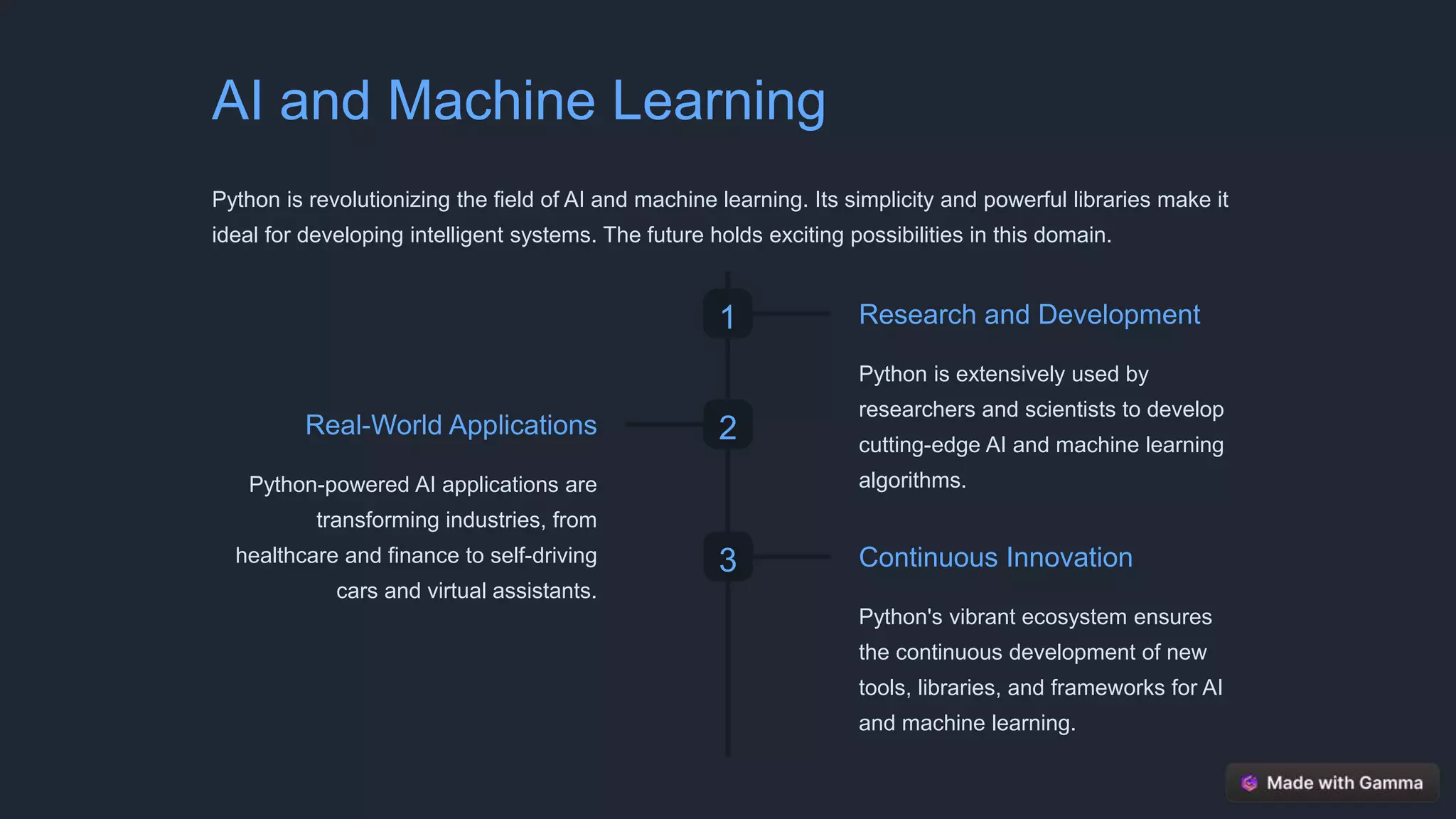 Python Scope In Future Ppt 