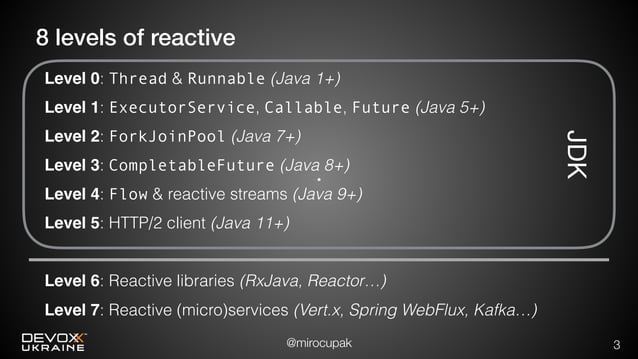 Exploring reactive programming in Java | PDF