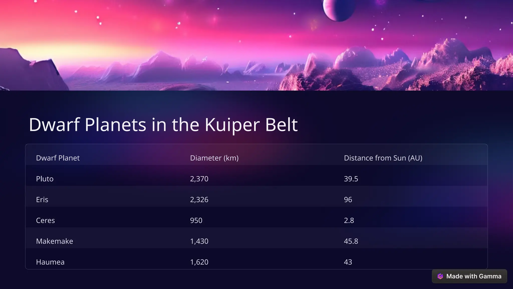 Exploring-the-Enigmatic-World-of-Dwarf-Planets.pptx