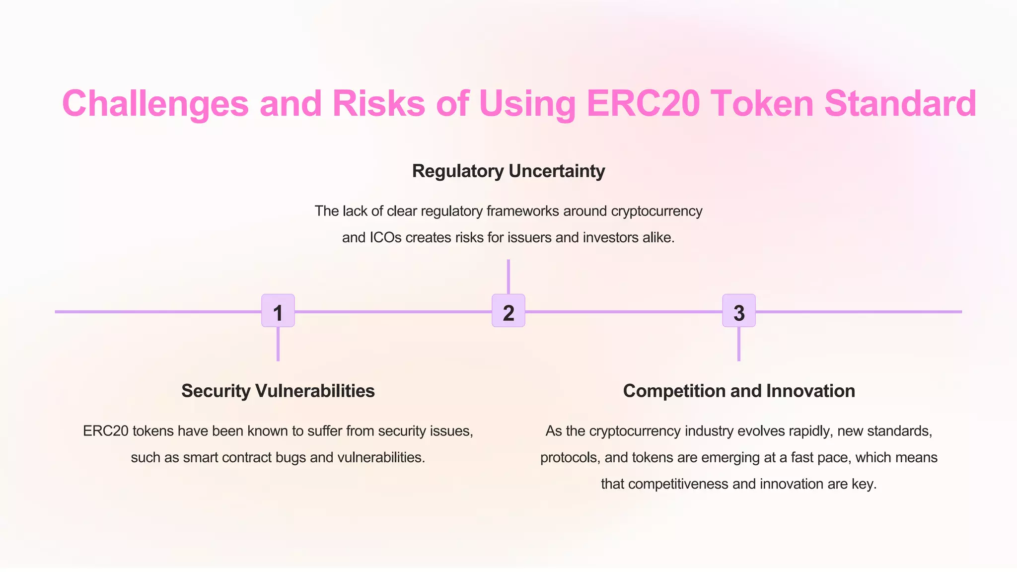 Exploring the ERC20 Token Standard for Ethereum Blockchain | PPTX | Internet | Computing