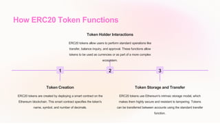 Exploring the ERC20 Token Standard for Ethereum Blockchain | PPTX | Internet | Computing