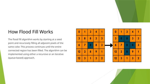 Exploring-the-Flood-Fill-Algorithm_ddd49fa0-c5d4-4cec-a3f6-1f3ba45f8764.pptx