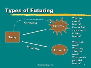 Exploring the Future of Science and Technology | PPT