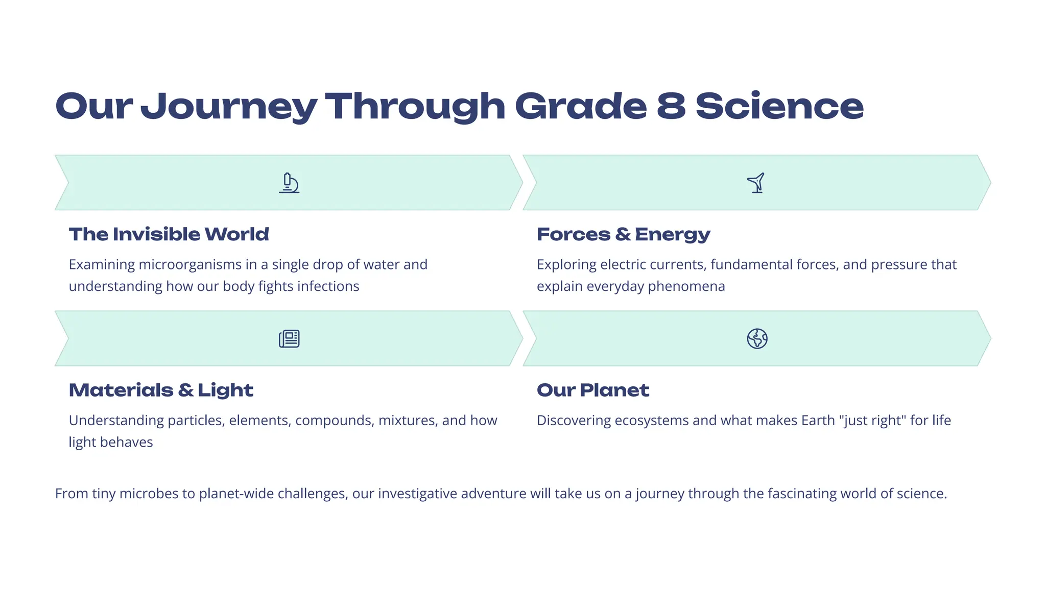 Exploring-the-Investigative-World-of-Science.pdf/8th class curiosity ...
