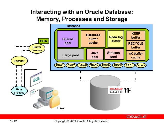 exploring-the-oracle-database-architecture.ppt