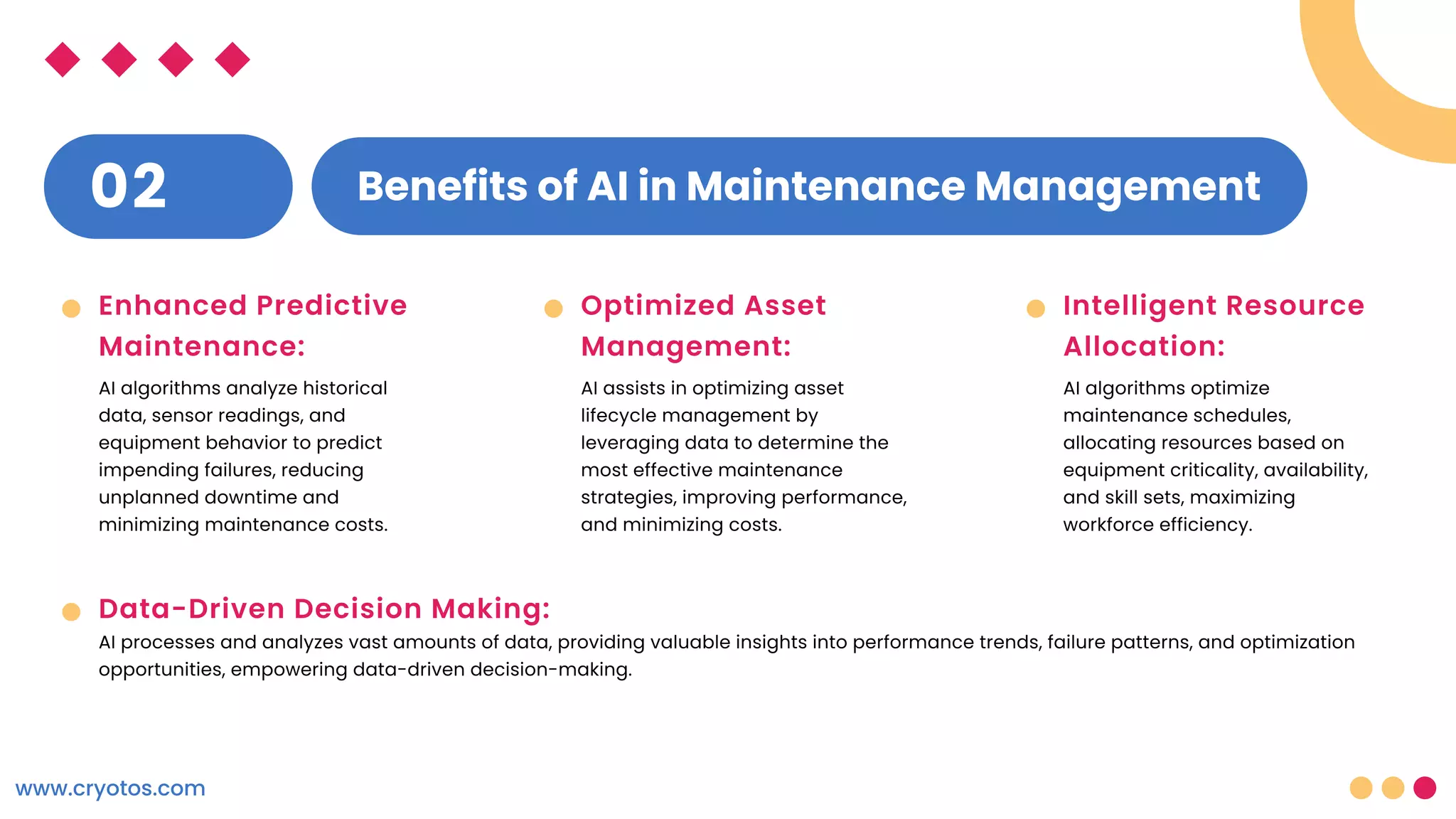 Exploring the Role of AI in Maintenance Management | PDF