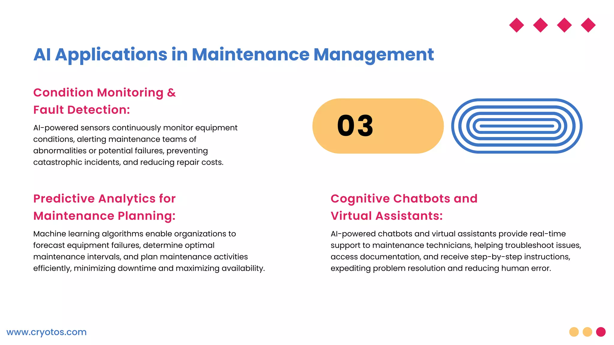 Exploring the Role of AI in Maintenance Management | PDF