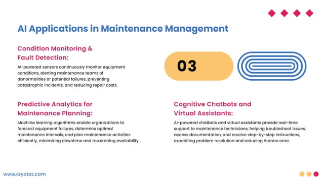 Exploring the Role of AI in Maintenance Management | PDF