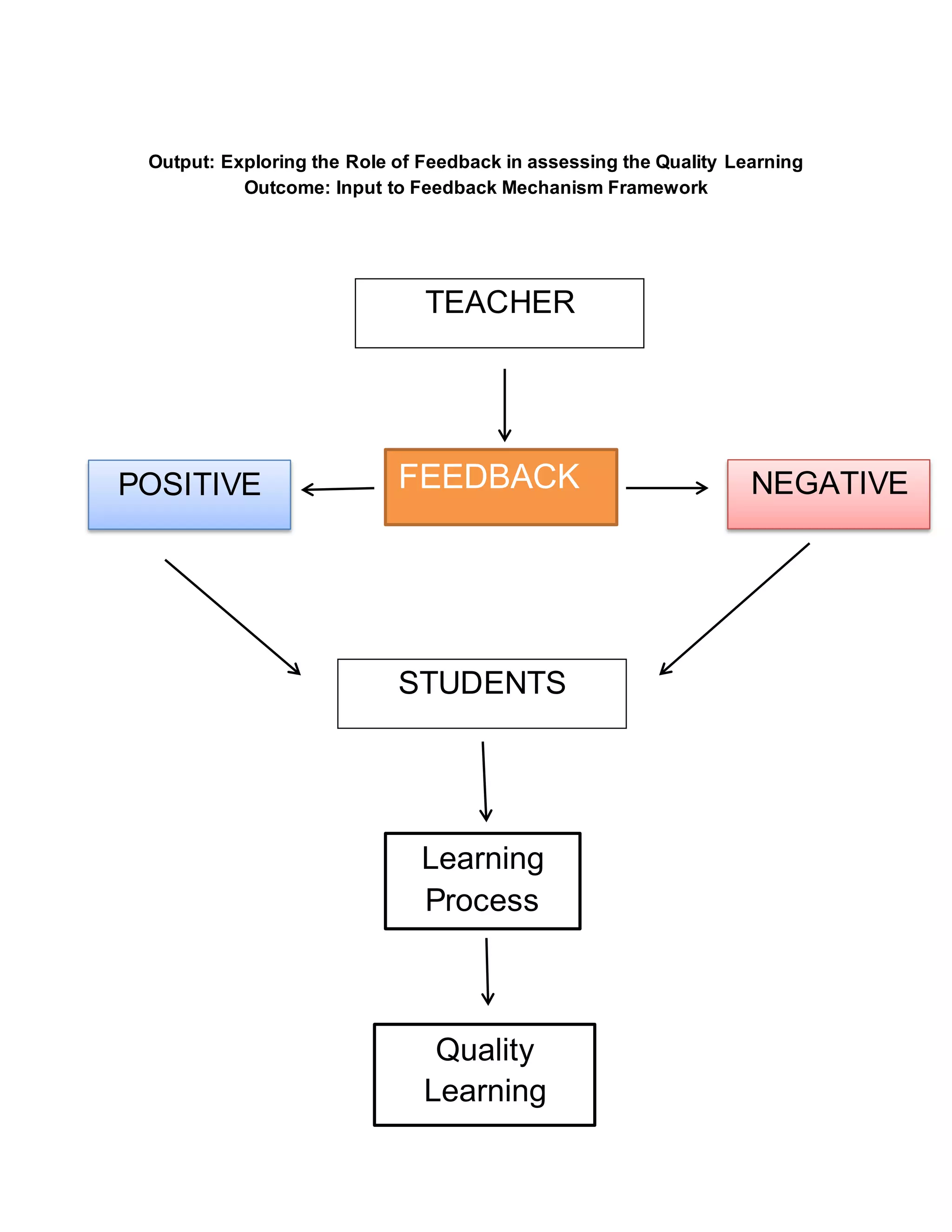 Exploring the-role-of-feedback-in-assessing-the-quality-learning ...