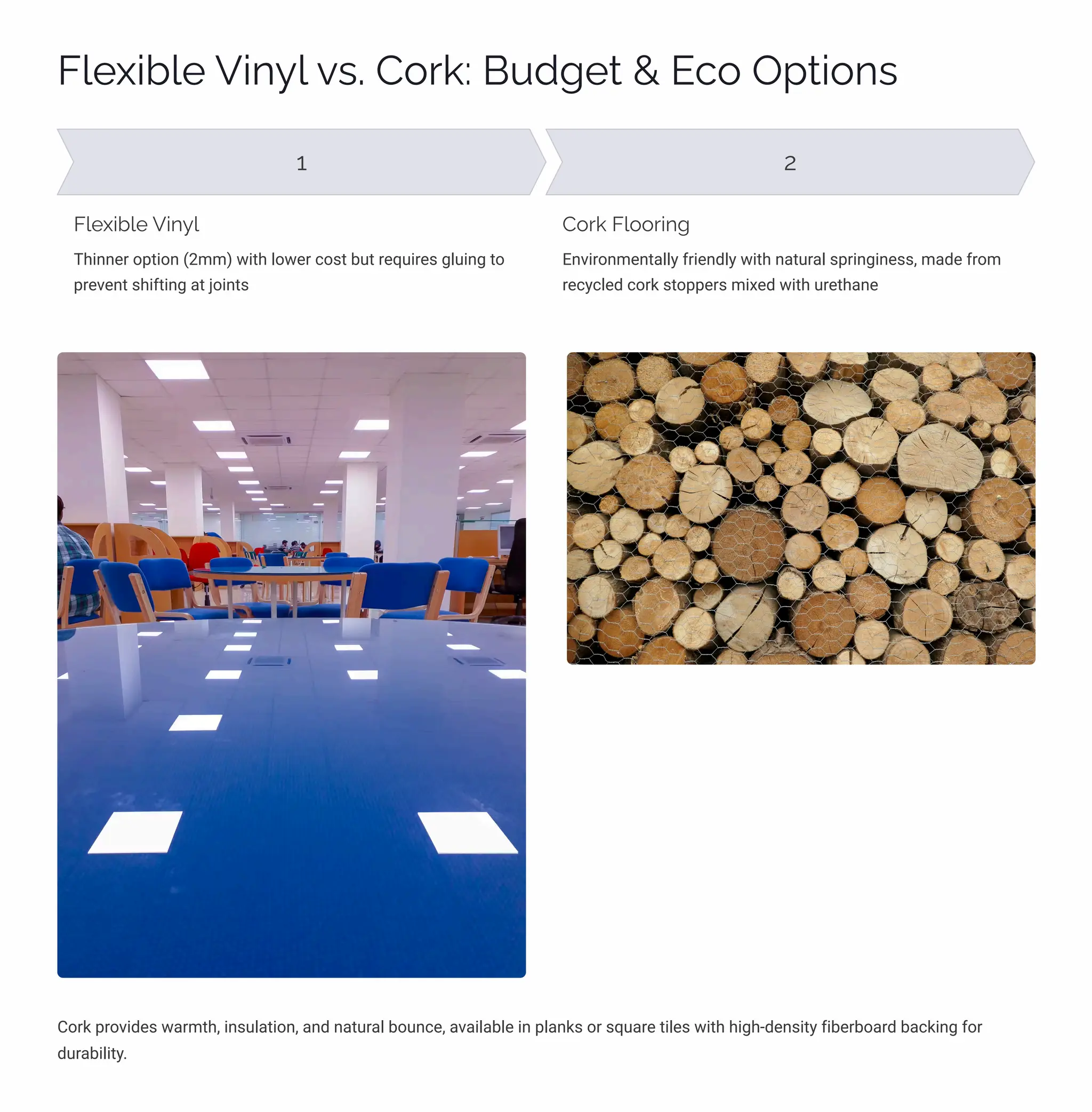 Exploring the Types of Resilient Flooring | PDF