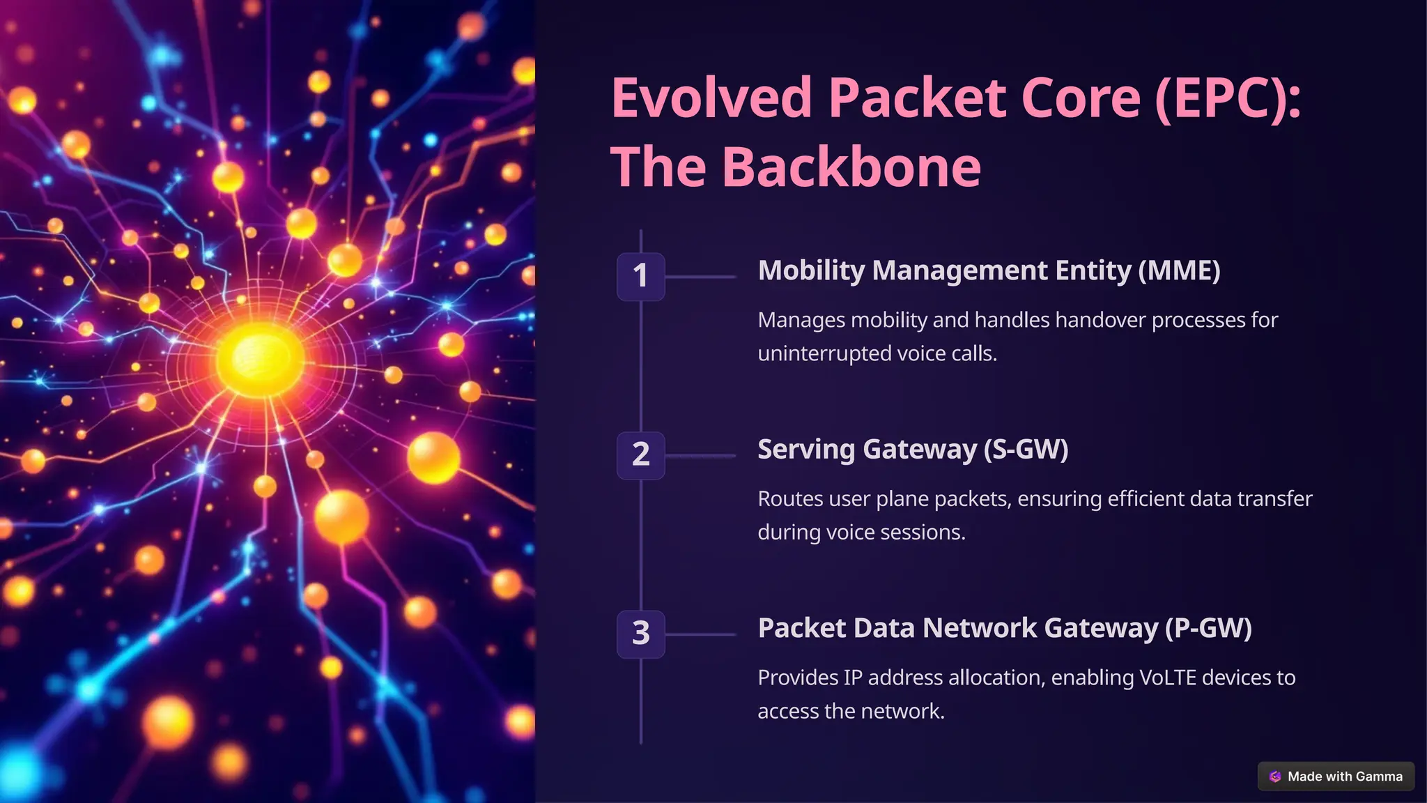 Exploring-the-VoLTE-System-Architecture.pptx