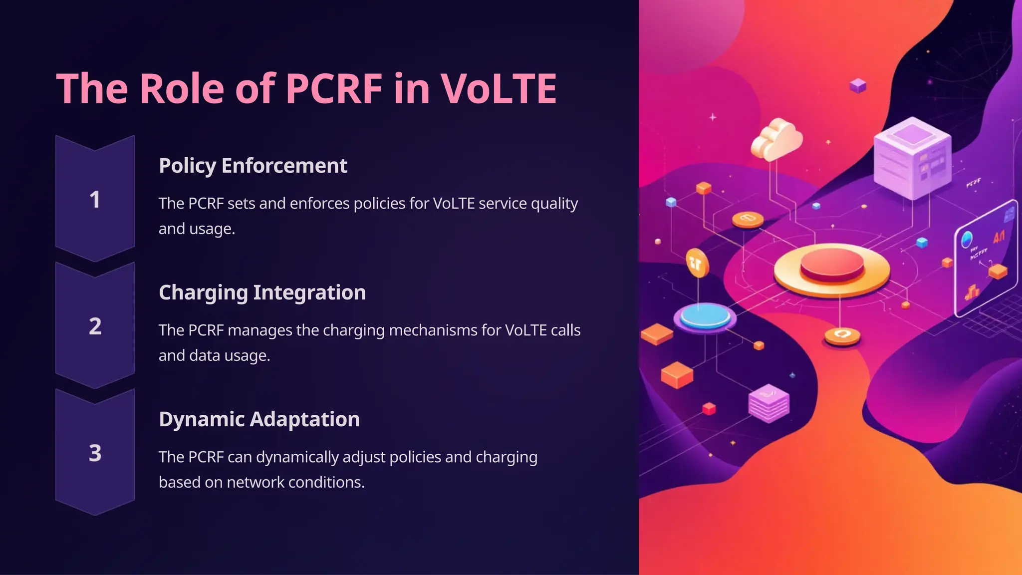 Exploring-the-VoLTE-System-Architecture.pptx