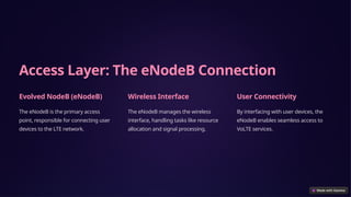 Exploring-the-VoLTE-System-Architecture.pptx