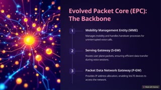 Exploring-the-VoLTE-System-Architecture.pptx