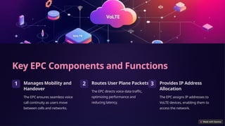 Exploring-the-VoLTE-System-Architecture.pptx