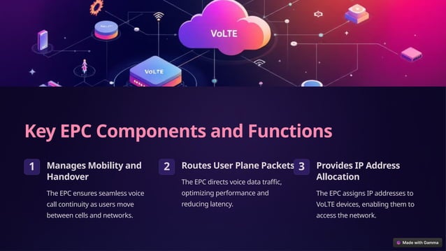 Exploring-the-VoLTE-System-Architecture.pptx