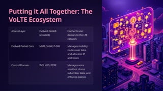 Exploring-the-VoLTE-System-Architecture.pptx