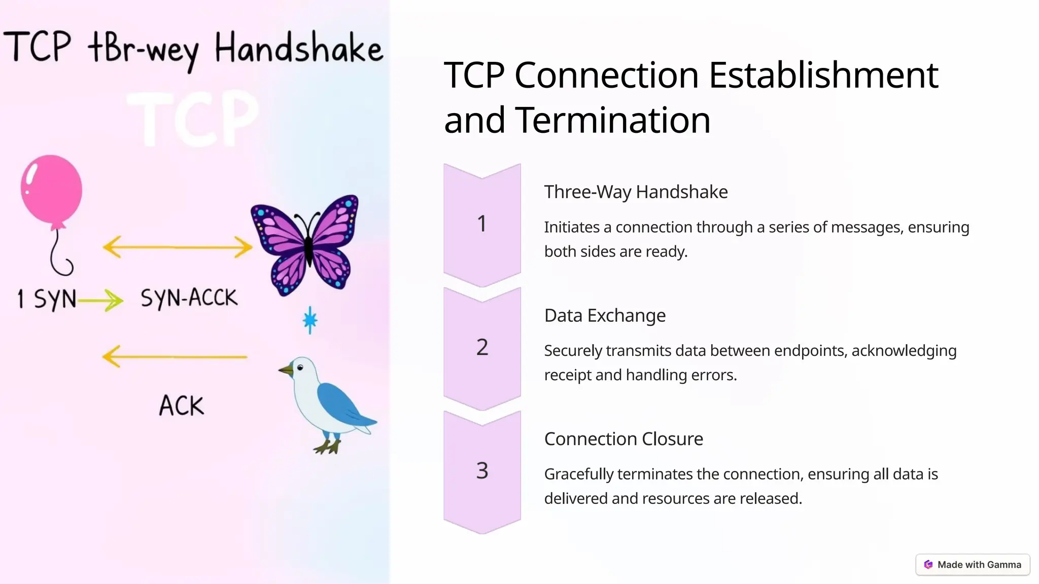 Exploring-the-World-of-TCP Exploring-the-World-of-TCP.pptx.pptx