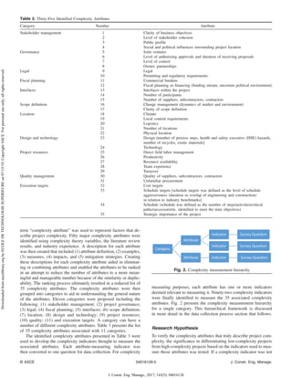 **Exploring and Assessing Project Complexity-Dao;17.pdf
