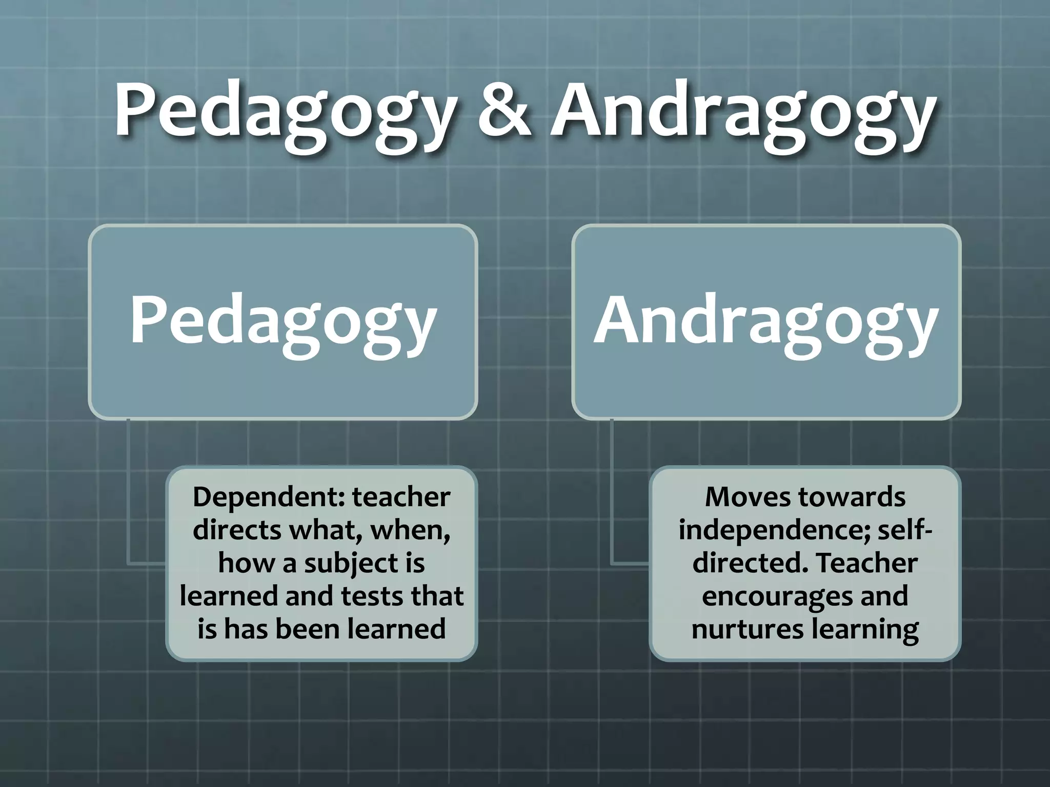 Exploring Andragogy | PPTX