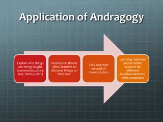 Exploring Andragogy | PPTX