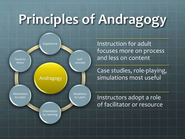 Exploring Andragogy | PPTX | Adult Education | Education