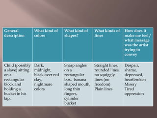 Exploring Art Through Descriptive Writing | PPT