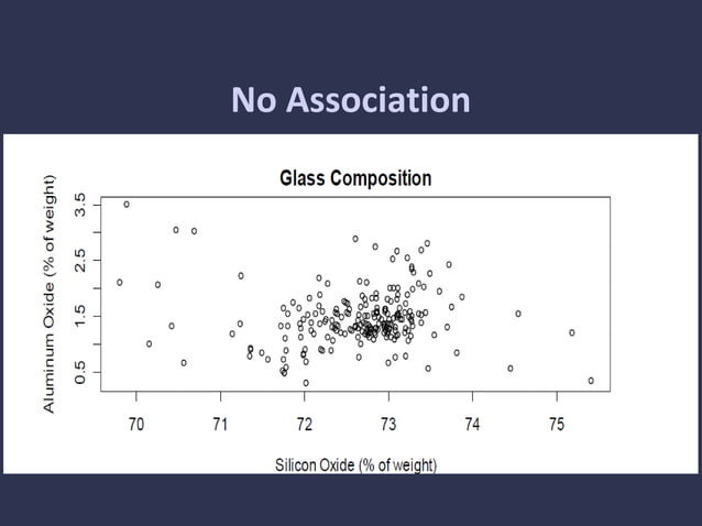 Exploring Bivariate Data Ppt Physics Science
