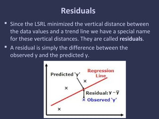 Exploring bivariate data | PPT