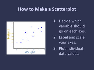 Exploring bivariate data | PPT