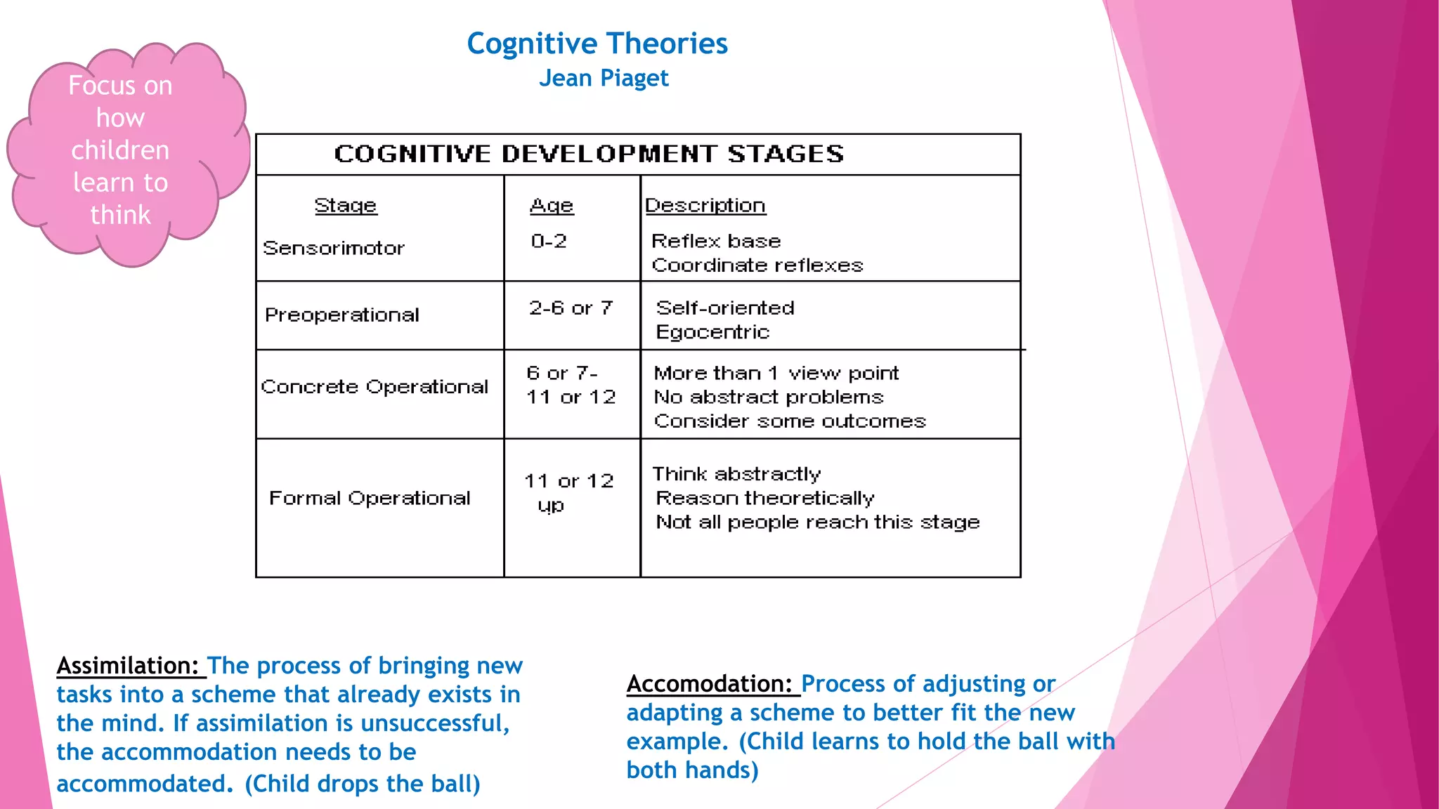 Exploring child development | PPTX