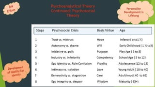 Exploring child development | PPT