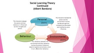 Exploring child development | PPT