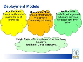 Exploring Cloud Computing Technologies For GIS (Location Based ...