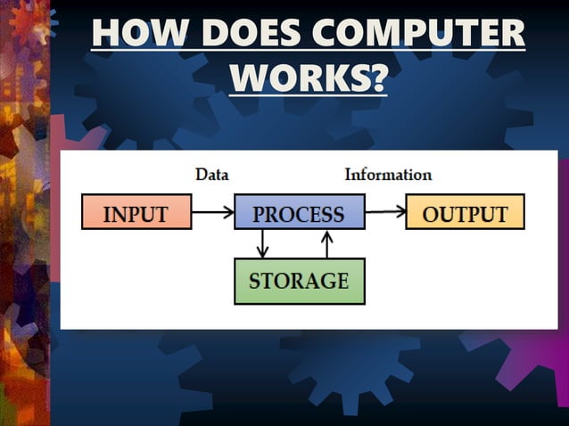 Exploring Computer Fundamentals and Microsoft Windows | PPT | Free Download