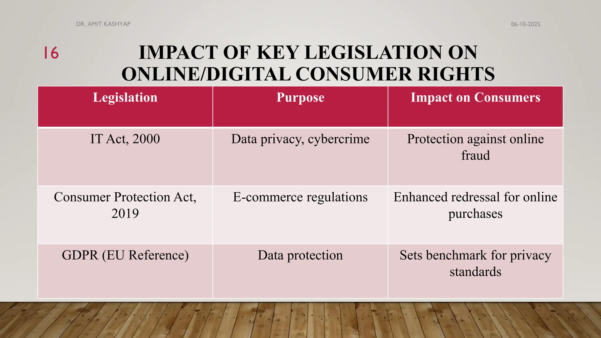 Exploring Consumer Rights in the Digital Age PPT.pdf