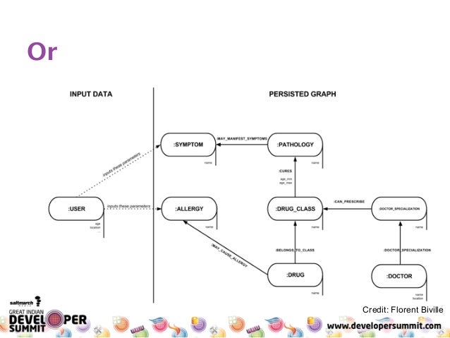 Exploring Cypher With Graph Gists 
