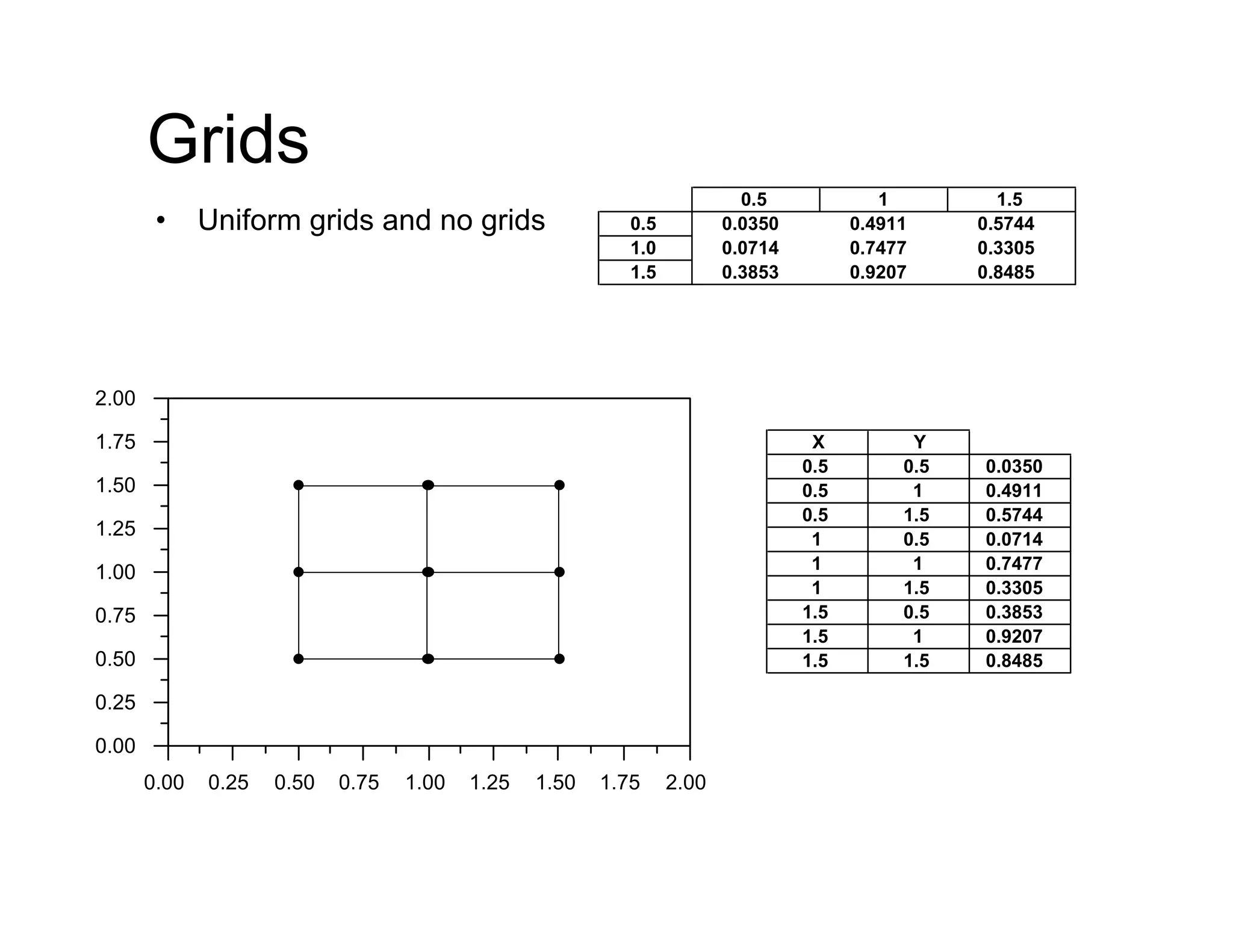 Exploring Data Visualization | PDF | Databases | Computer Software and ...